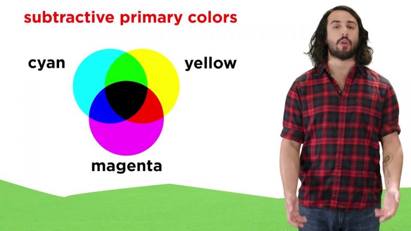 Basic Explanation of the Complementary Color - PaintingTube