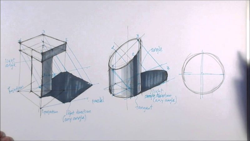 How to Draw in Perspective - Drawing Art Academy - PaintingTube